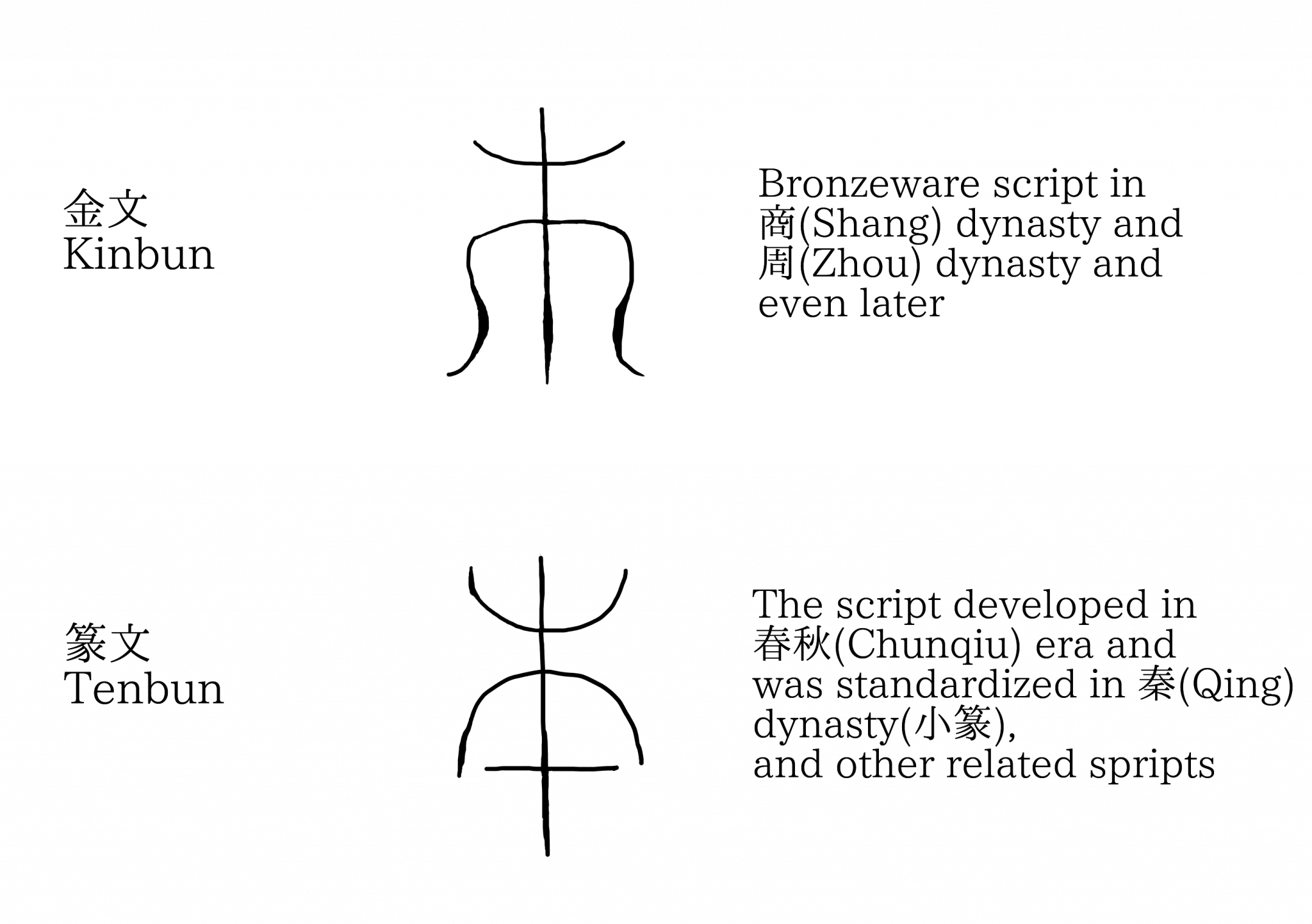 Kanji for Japan, the country where the sun rises | Kanji Tools