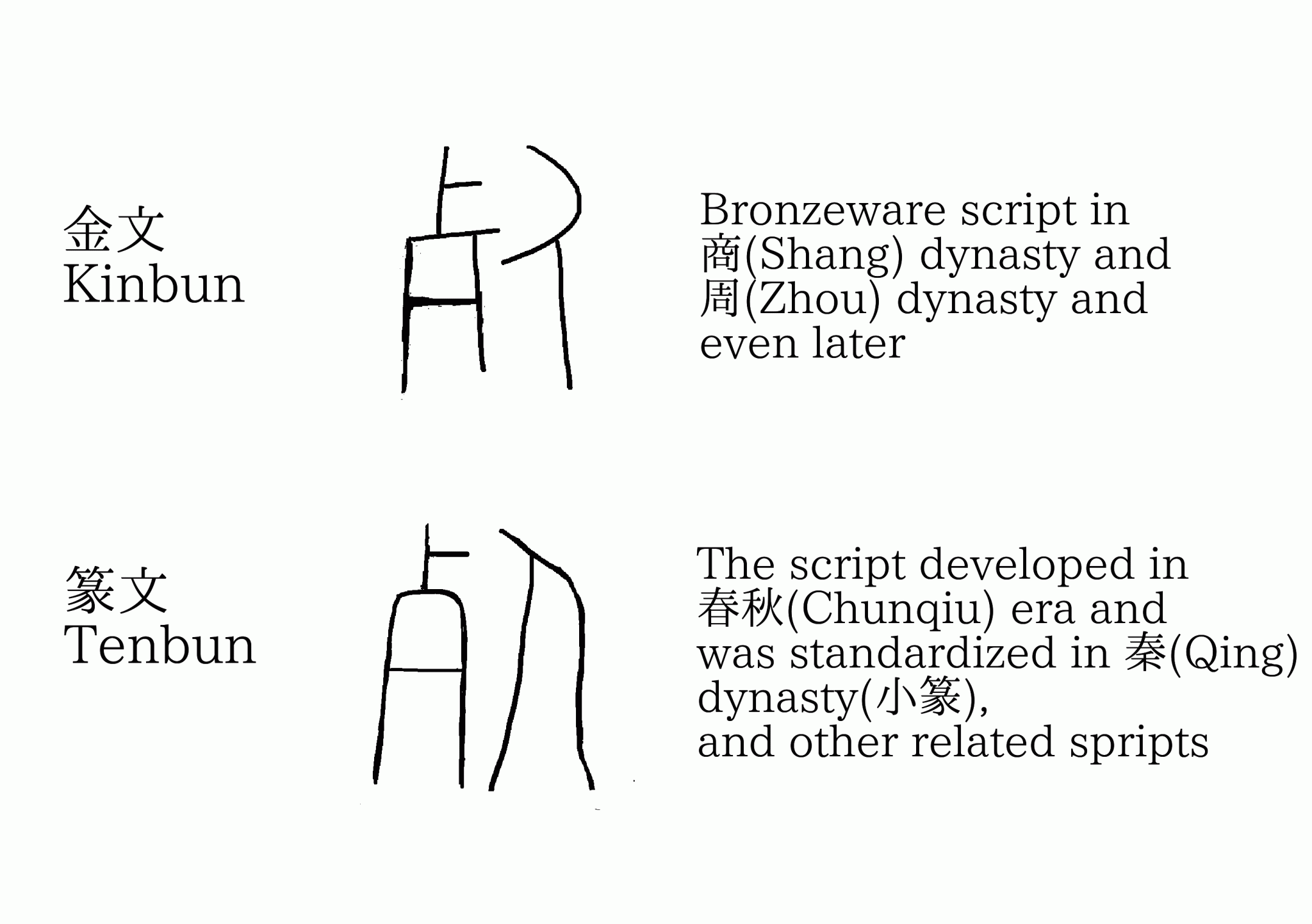 Kanji for death, read or die! | Kanji Tools
