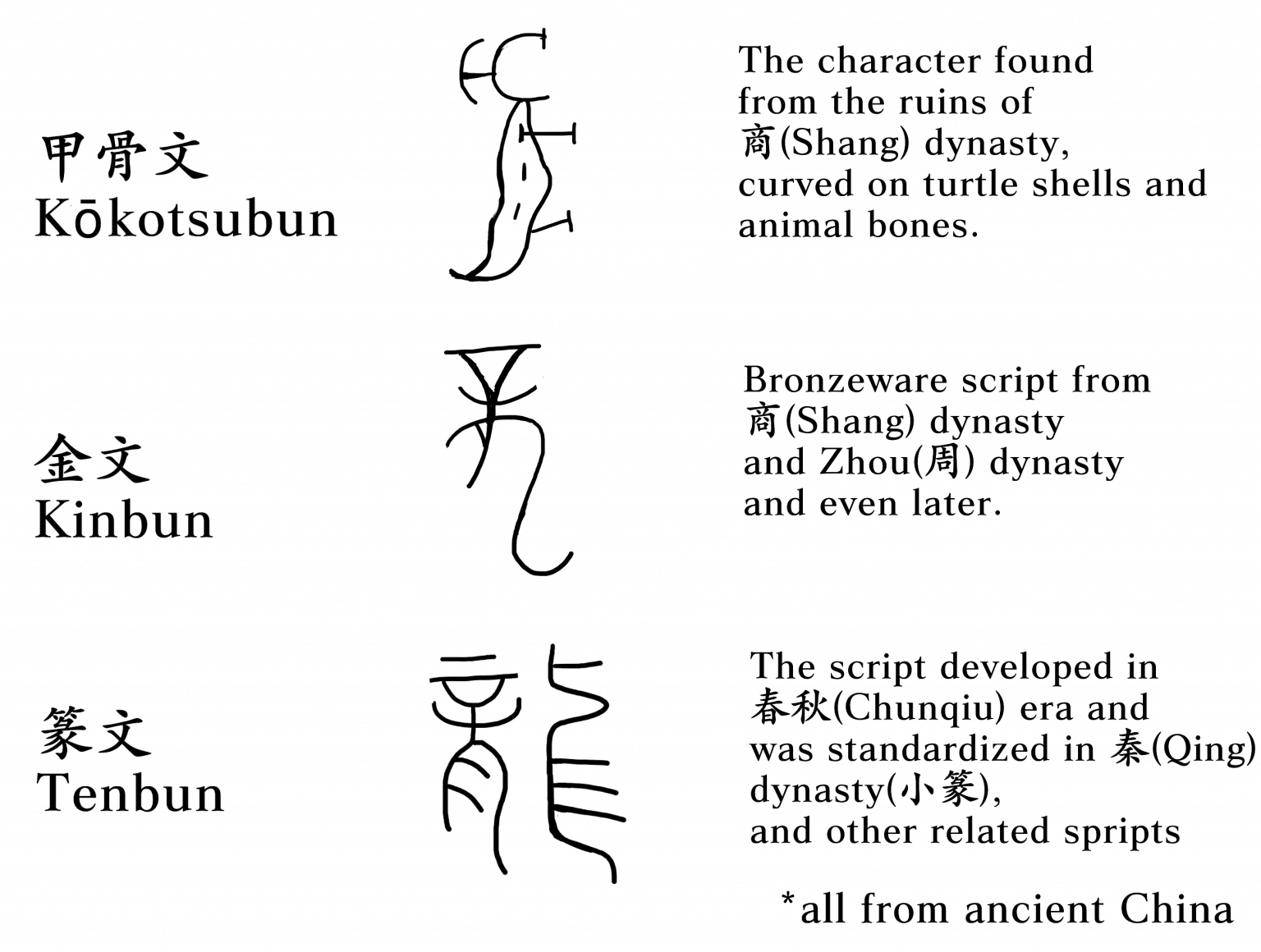 Kanji for Dragon, an auspicious mythical creature | Kanji Tools