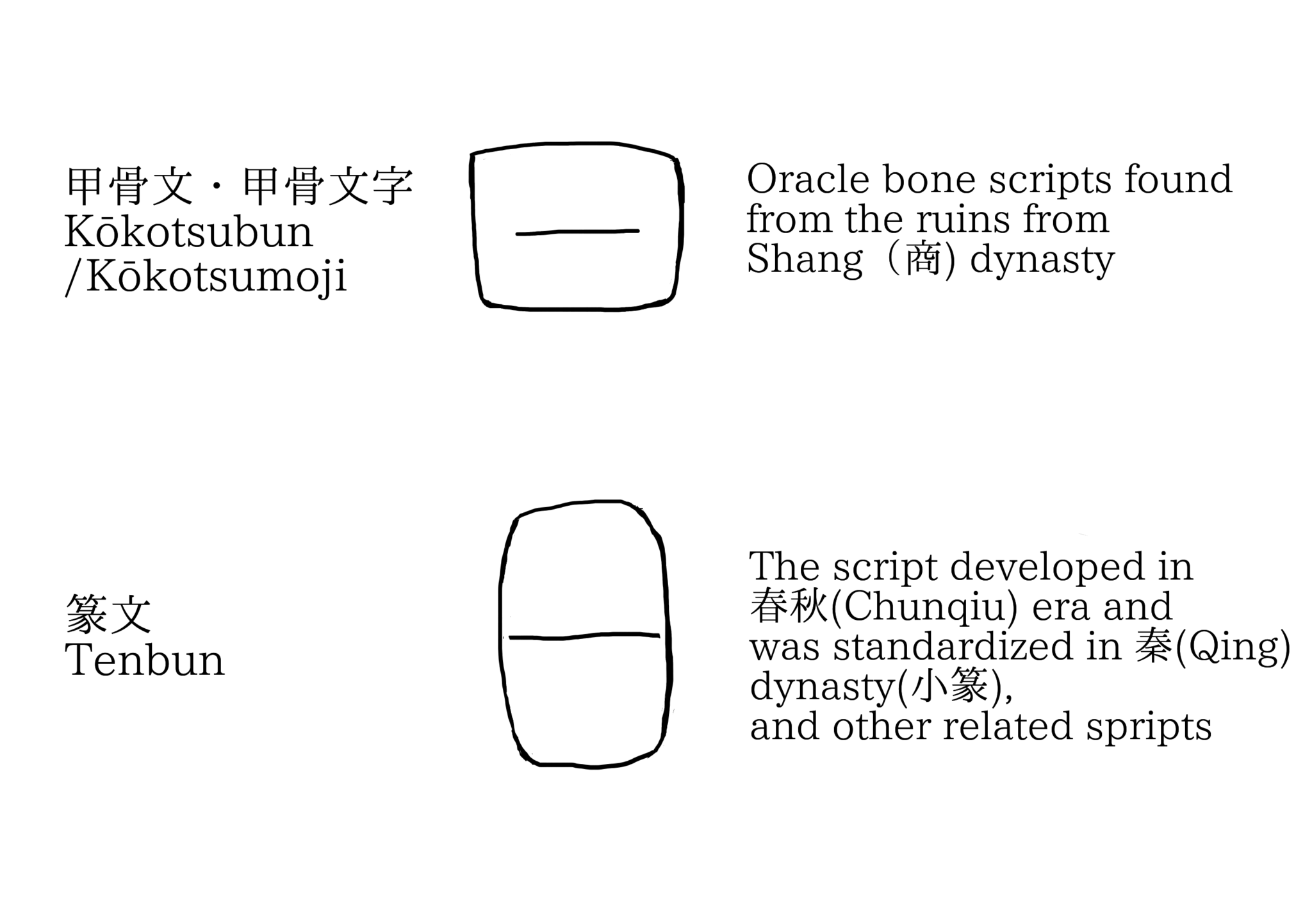 Kanji used for “Happy Birthday!” | Kanji Tools