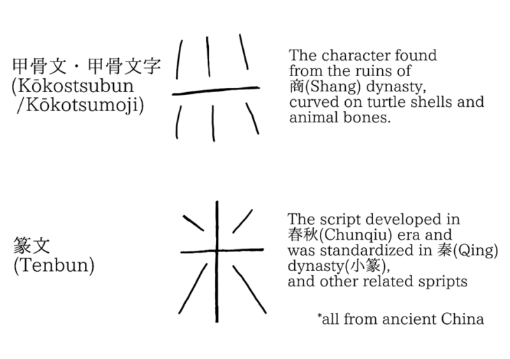 Kanji for Rice, 米 is Japanese soul food! | Kanji Tools